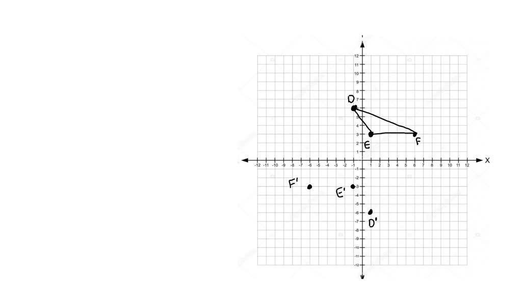 Triangles Def And D′e′f′ Are Shown On The Coordinate Plane Below
