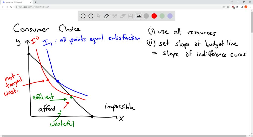 SOLVED: Illustrate the Permanent Income Model of consumption. Include ...