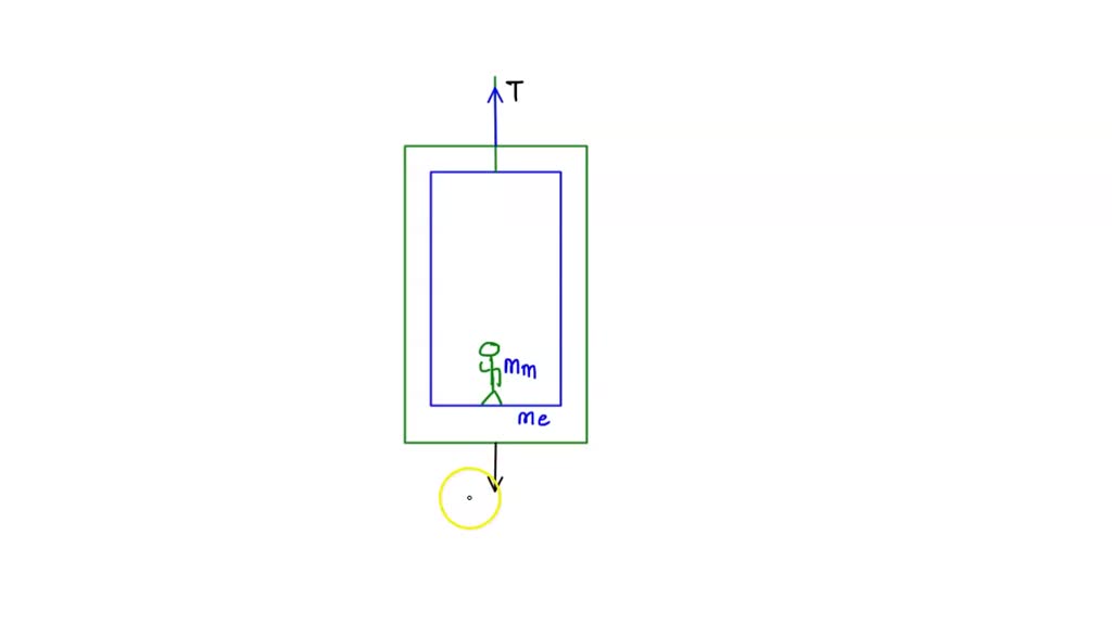 SOLVED: An example problem: A loaded elevator is ascending and speeding ...