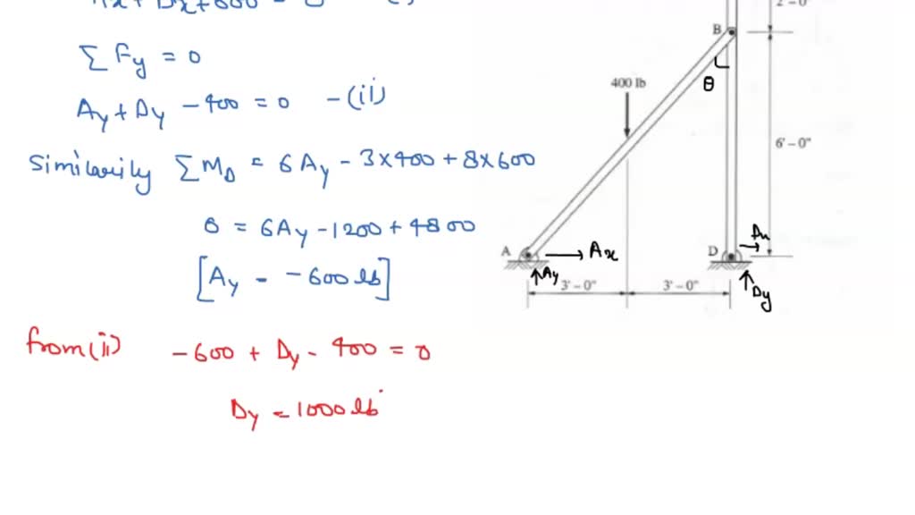 SOLVED: Calculate the pin reactions at pins A, B, and D in the frame ...