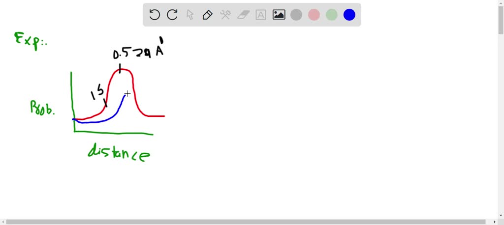 SOLVED: Calculate the distance from the nucleus for which the radial ...