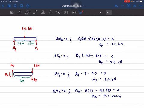 The compound beam is fixed at A, pin connected at B, and supported by a ...
