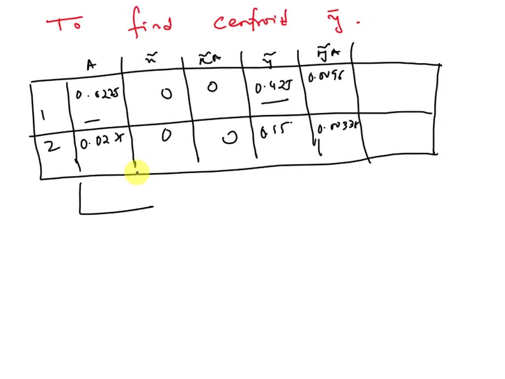 SOLVED: Part A Locate the centroid y of the bulb-tee cross section ...