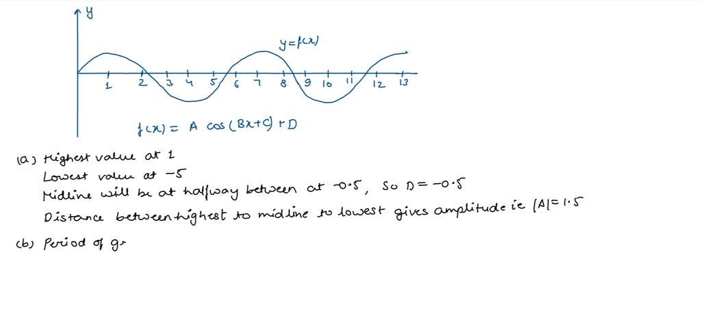 SOLVED: Question 1: The graph of a trigonometric function f(x) = Acos ...