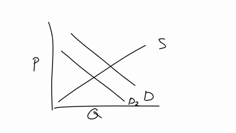 refer to the diagram 1 use the line drawing tool to draw a demand curve ...