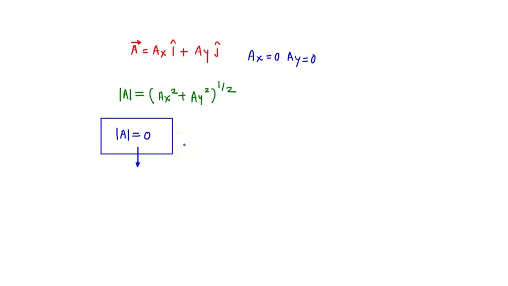 SOLVED: a. Can a vector have nonzero magnitude if a component is zero? If no, why not? If yes ...