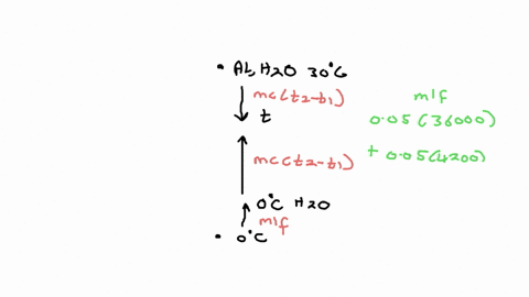 An ice cube is 50 grams in mass and at 00c temperature if...