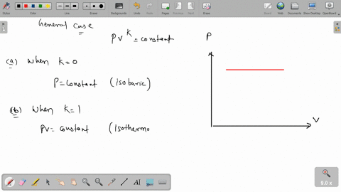Draw a process in which pressure pv is constant and...
