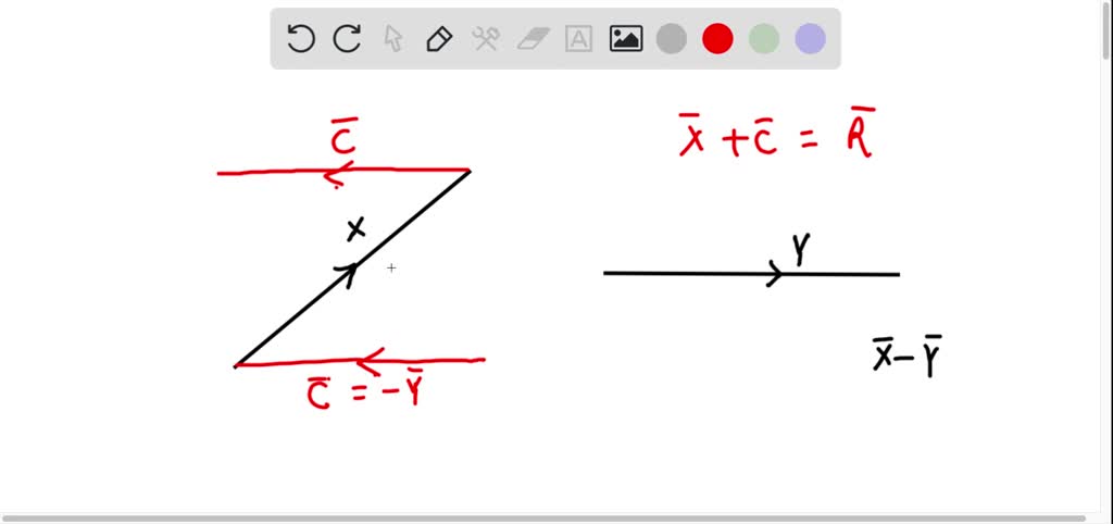 SOLVED: The diagram shows two vectors X and In which vector triangle ...