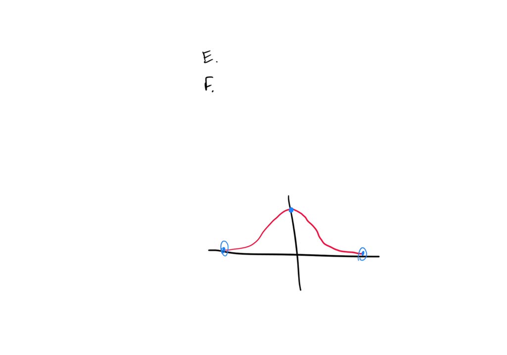 SOLVED: point) The graph of f is given in the figure below: (Click on ...