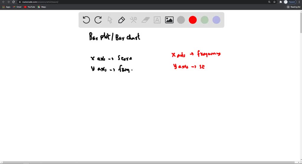 Solved Gridlines Do Not Appear On Your Plot In Matplotlib True Or False