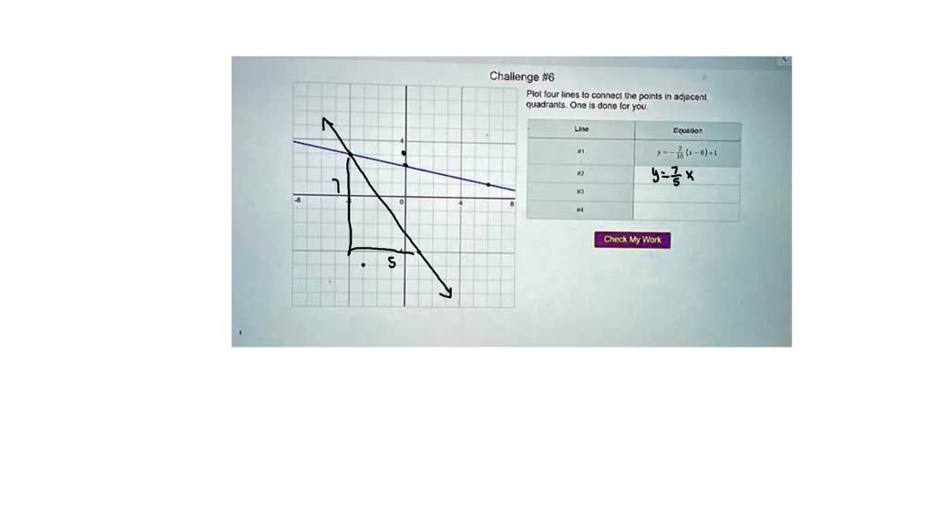 Challenge #6: Plot four lines to connect the points in adjacent quadrants. One is done for you ...