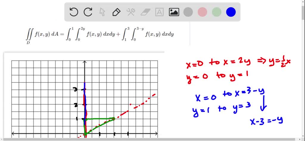 Solved By Reversing The Order Of Integration Rewrite The Following Sum As One Iterated Double