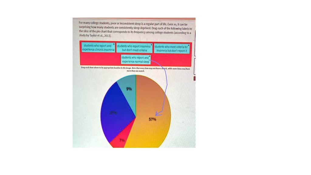 SOLVED: For many college students, poor or inconsistent sleep is a ...