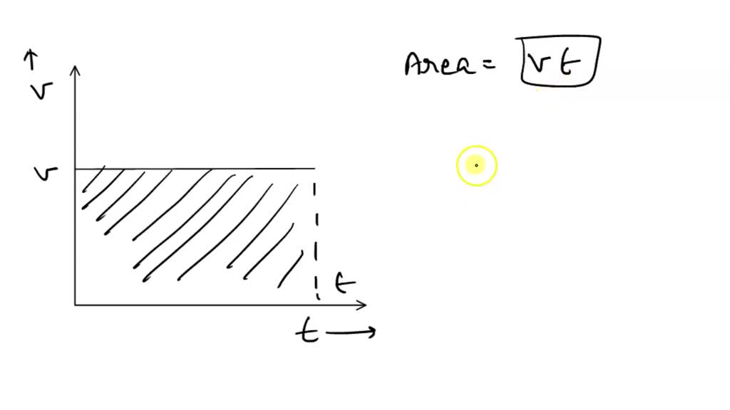 SOLVED: "Area under a velocity-time graph gives A) Time taken by a ...
