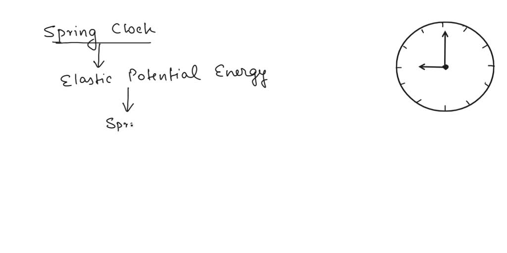 SOLVED: The wound spring of a clock possesses: A) kinetic but no ...
