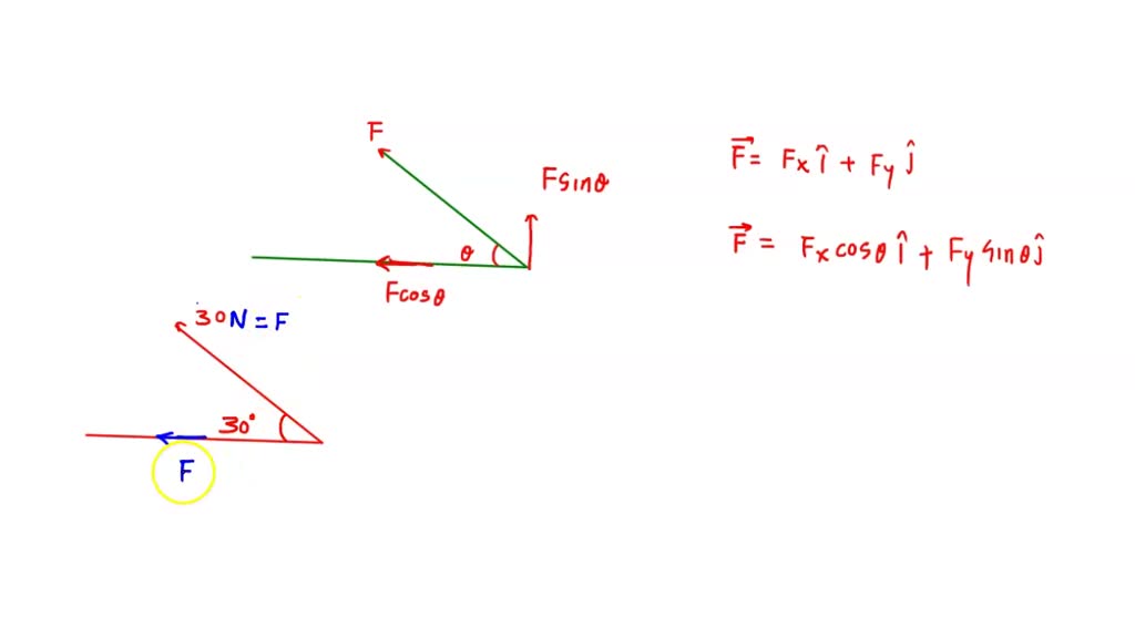 Solved Determine The X And Y Intercept Of The Resultant Force Of The