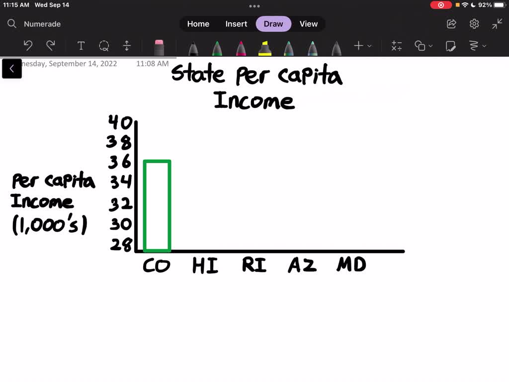 SOLVED: Create a bar chart comparing per-student education expenditures ... SOLVED: Create a bar chart comparing per-student education expenditures ...