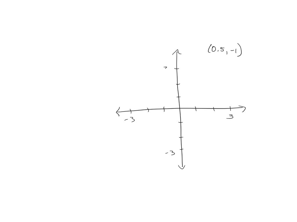 SOLVED: On the map of an amusement park on a coordinate grid, the ...