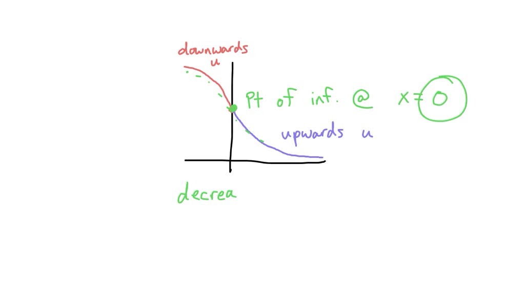 SOLVED: Texts: Let x ∈ R denote a vector of inputs and y ∈ R be a vector of outputs. The input ...