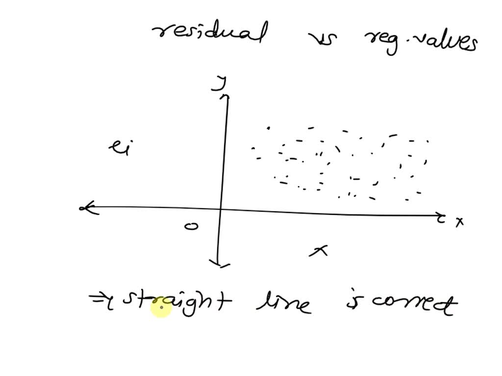 SOLVED: Consider a linear regression model where the error terms are ...