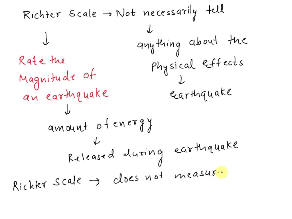 SOLVED: HURRY I HAVE 5 min. Why does the Richter scale not necessarily ...