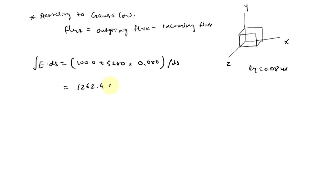 SOLVED: Figure 3: The cube of insulating material shown in Figure 3 has one corner at the origin ...