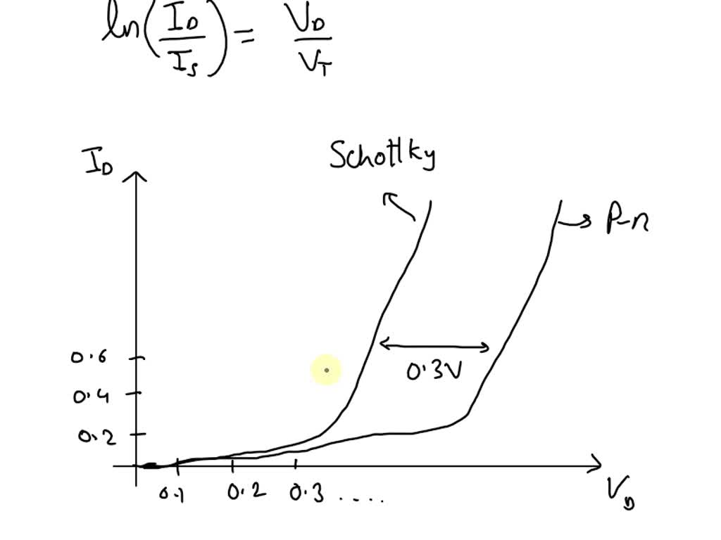 SOLVED: According to the ideal diode equation, the current is ...