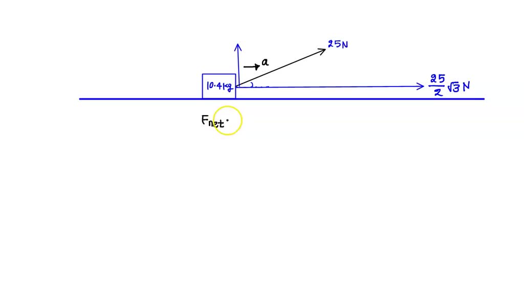 SOLVED: A man pulls a suitcase of mass 10.4 kg with a force of 25 N ...