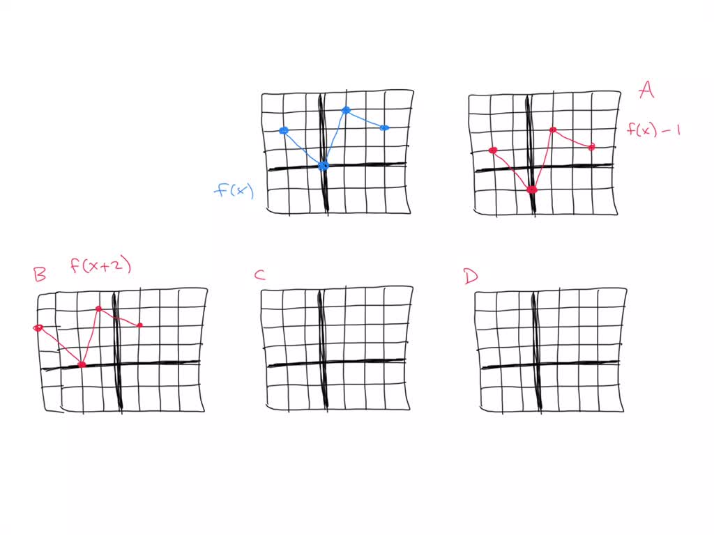 SOLVED: Question 5: The graph of f is given bove: Draw the graphs of the following functions y ...