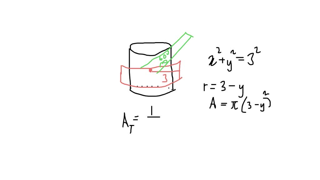 SOLVED: A curved wedge is cut from a circular cylinder of radius 3 by ...