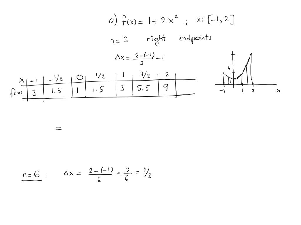 SOLVED: '(a) Estimate tho area under the graph of ((x) to x = 2 using three rectangles and right ...