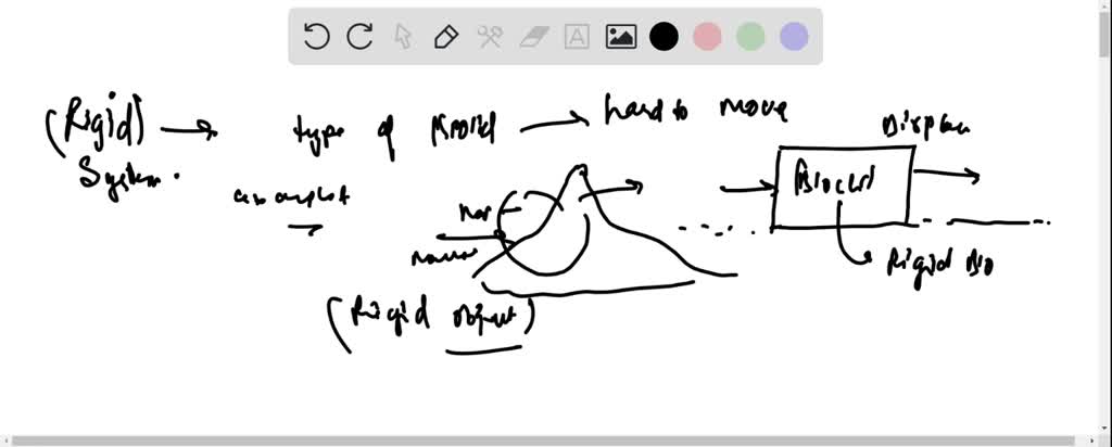 SOLVED: A rigid body is an object with size and shape. is neglected ...