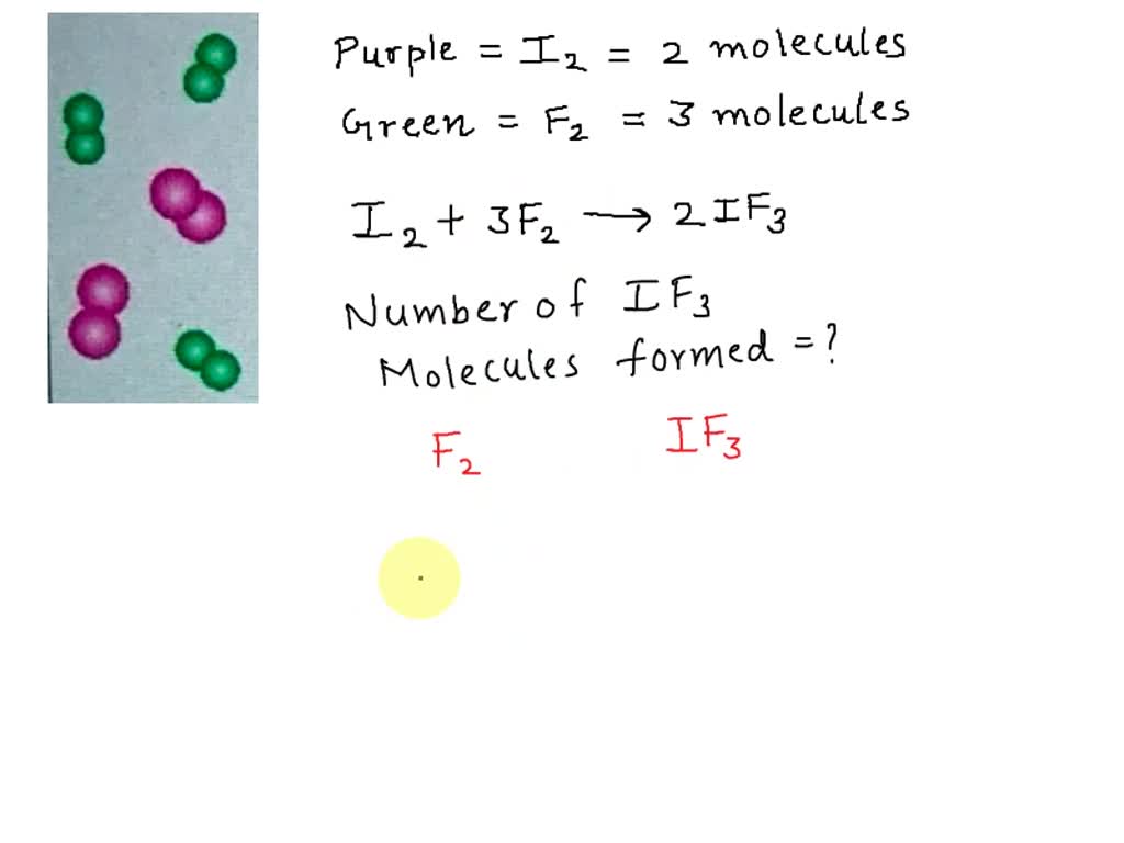 SOLVED: The illustration t0 the left represents mixture of iodine ...