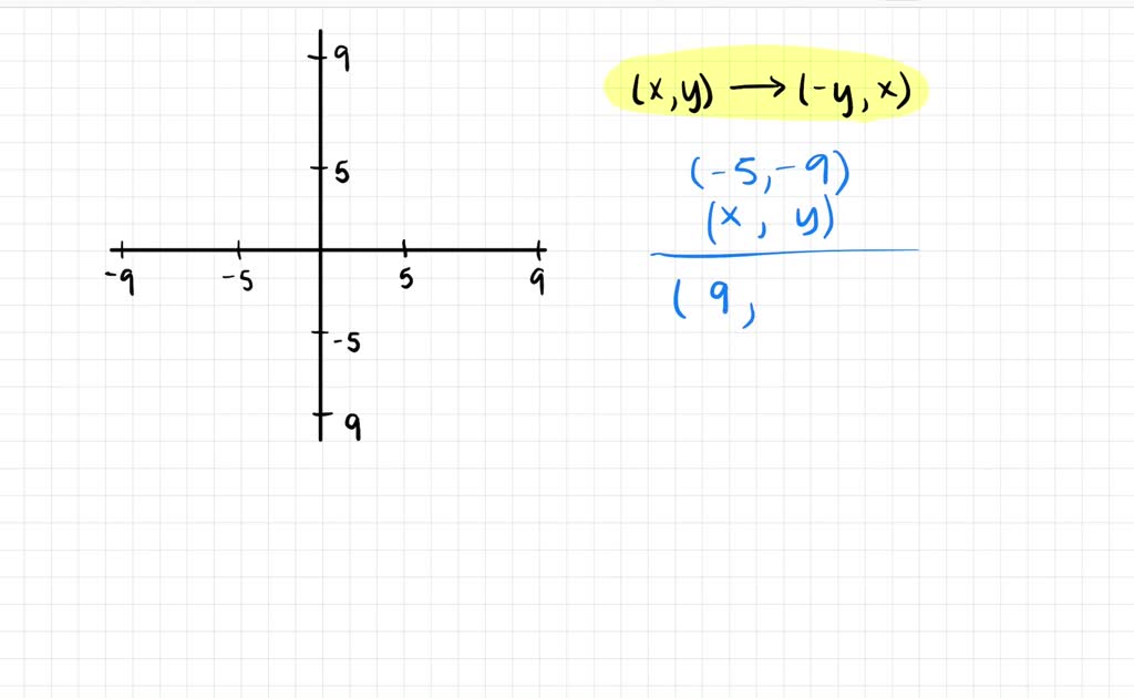 SOLVED What Is The Image Of The Point 5 9 After A Rotation Of 90