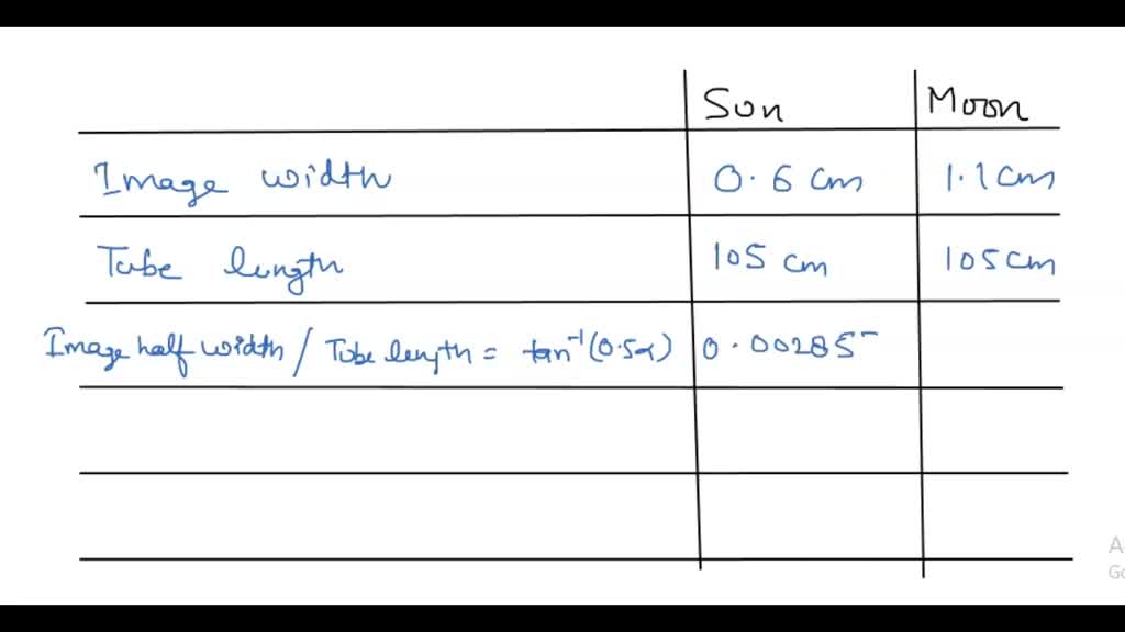 Angular Hole Locations When holes are located angularly on bolt circles ...