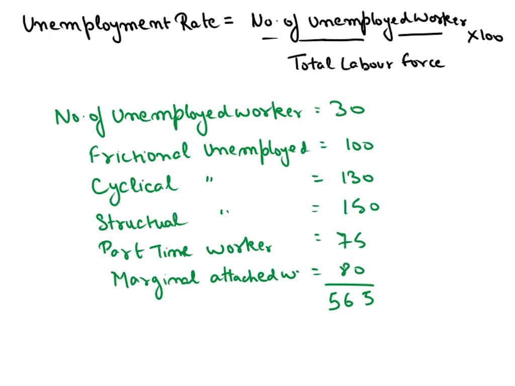 SOLVED: How is the unemployment rate calculated? Illustrate using the ...