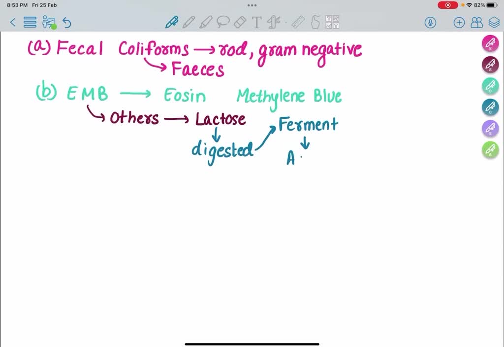 SOLVED: EMB Agar is useful in detecting fecal coliforms. What are fecal ...