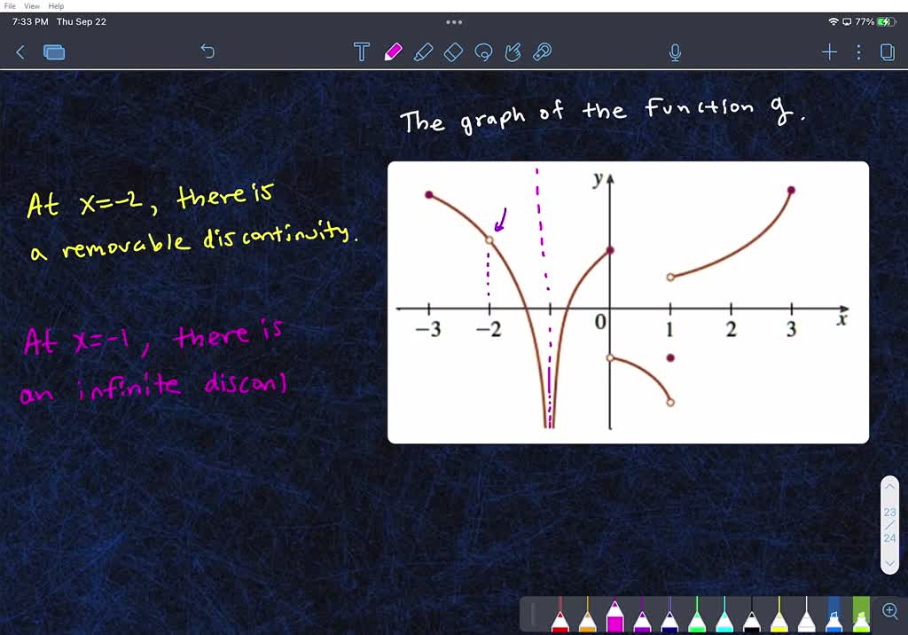 SOLVED: Consider the following graph of the function g. From the given ...