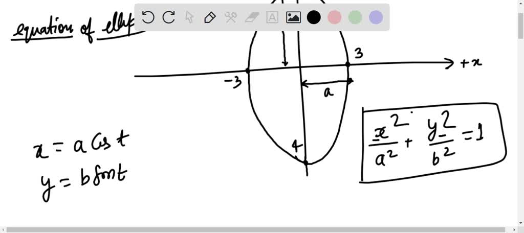 Solved The Graph Above Can Be Represented By Parametric Equations Of