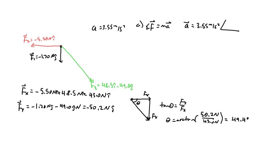SOLVED: Three forces acting on an object are given by F1 = ( - 1.70 j ) N, F2 = ( - 5.50 i ) N ...