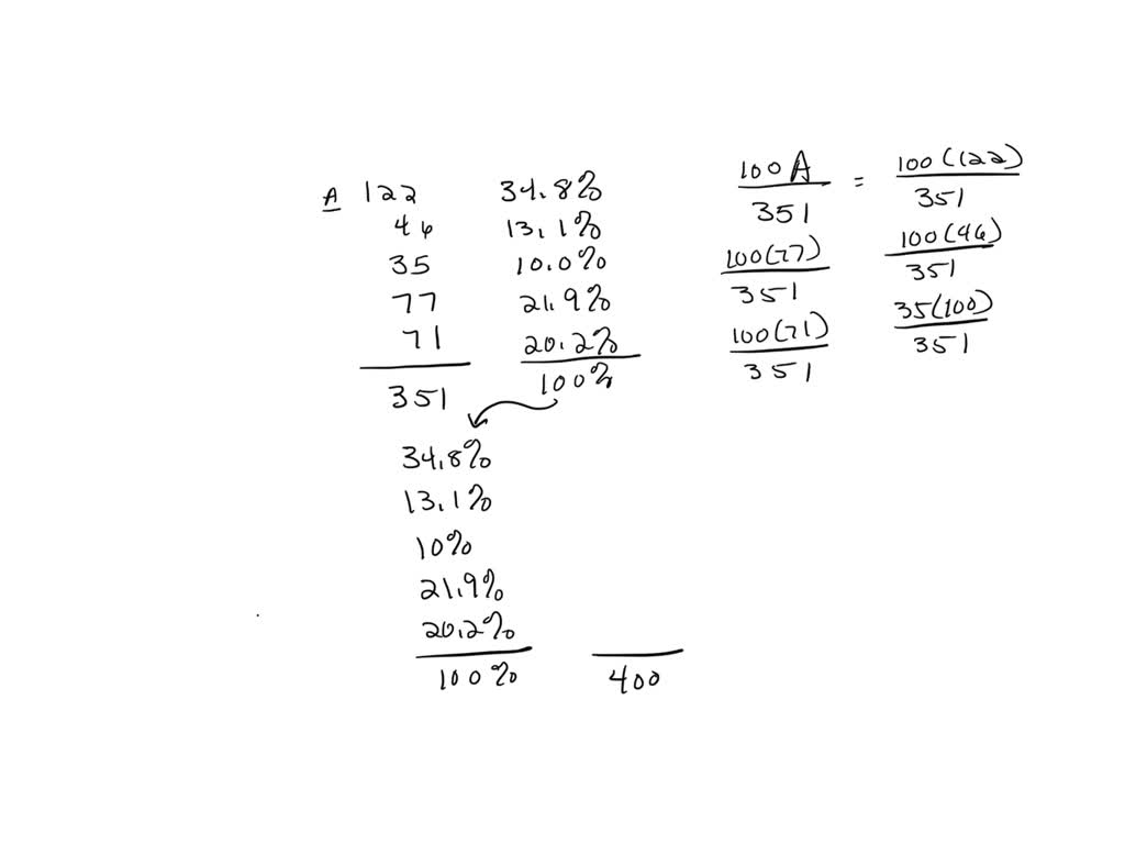 SOLVED: Calculate actual menu mix percentage for each item for last ...