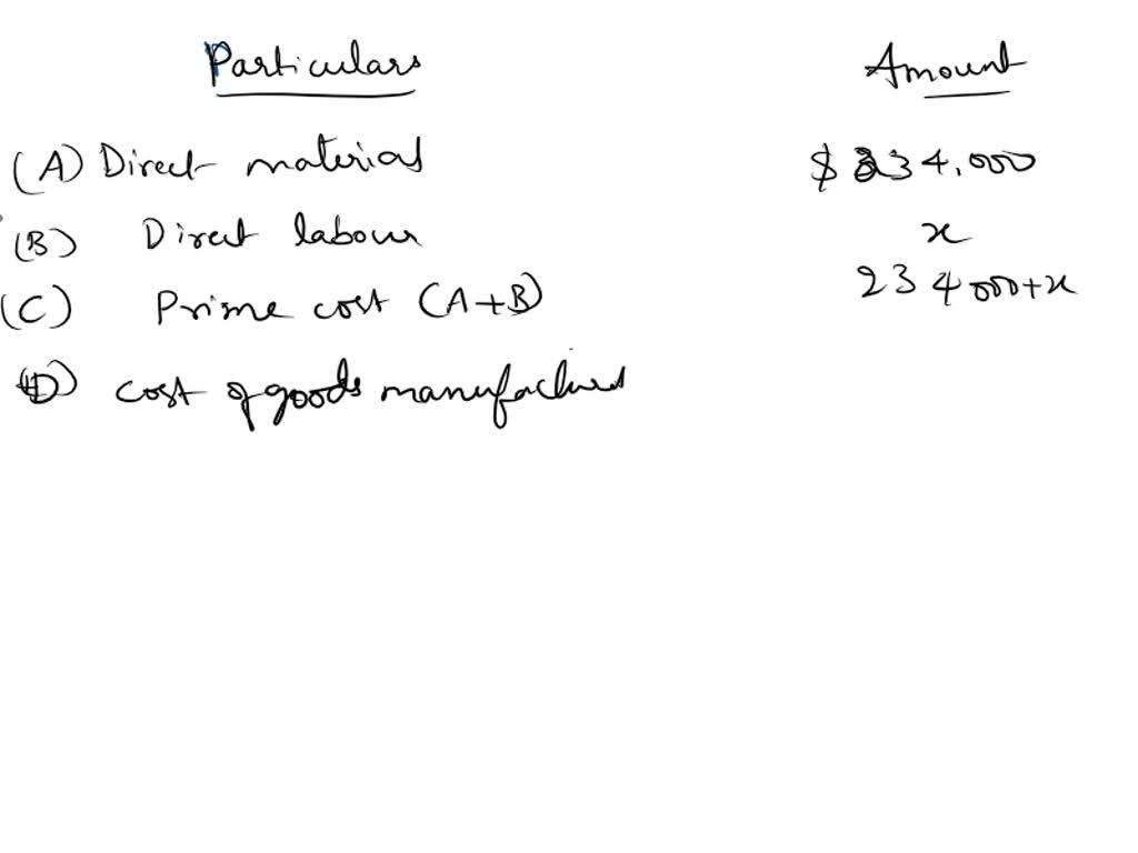 SOLVED: Calculate the average inventory for each company. Round answers ...