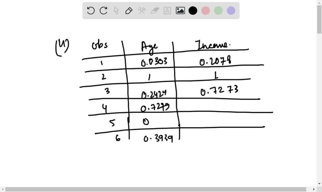 SOLVED: Consider the partial data set in the table represents online ...