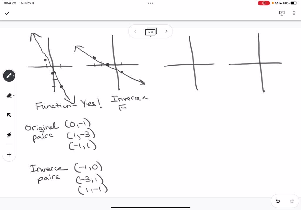 Solved Given The Following Graph Determine If It Is A Function Using