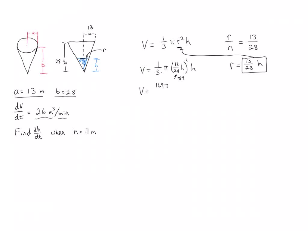 Solved A Container In The Form Of A Right Circular Cone Vertex Down Has Radius A13 M And
