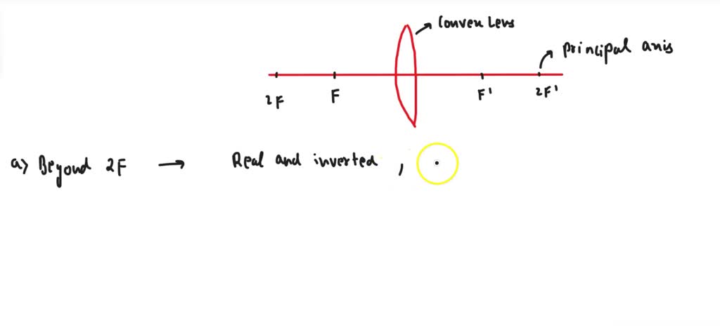 SOLVED: Q27. What is the position and nature of the image formation in a convex lens if the ...