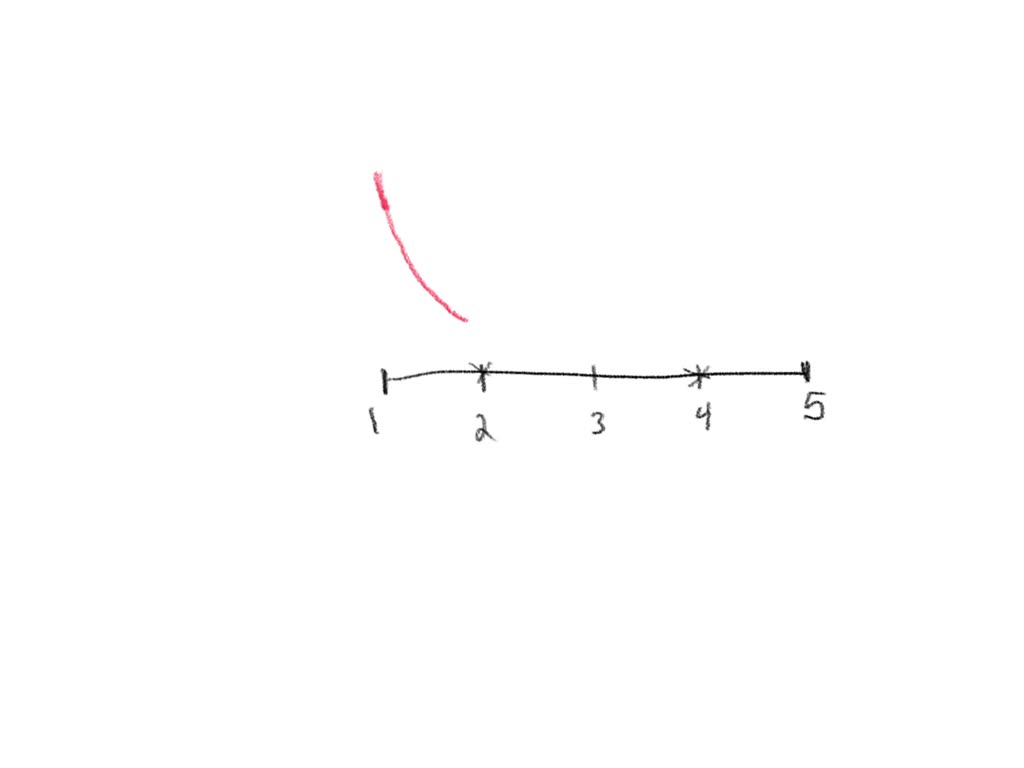 SOLVED: 2. Sketch the graph of a function f that is continuous on the from x = 1 to x = 5 and ...