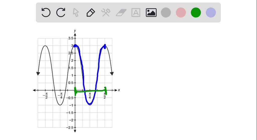 SOLVED: 'What is the period of the function f(x) shown in the graph? 3. ...