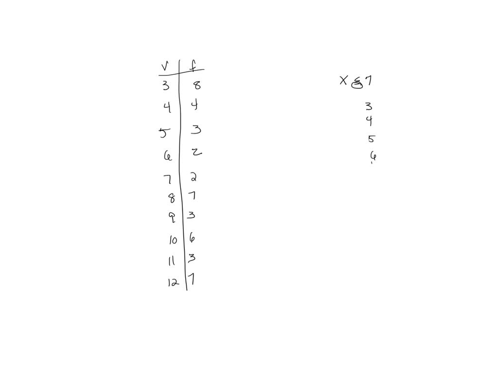 Solved A Data Set Is Summarized In The Frequency Table Below Using The Table Determine The
